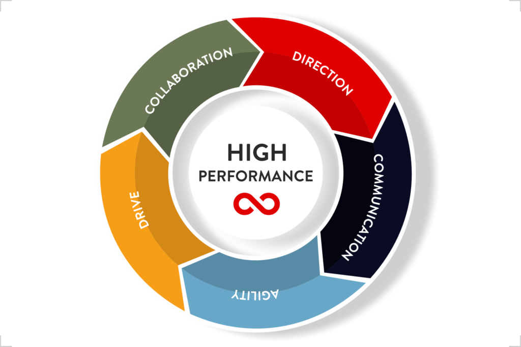 In Cool Company - Performance Specialists